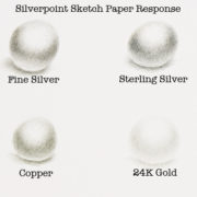 Silverpoint Drawing – Materials & Resources
